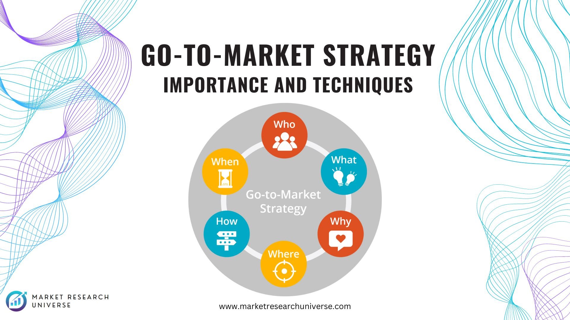 Go-To-Market Strategy: Importance and Techniques - Market Research ...